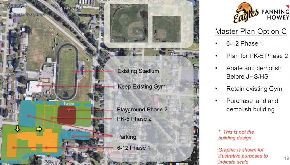 Belpre City Schools lay out Master Facility Plan | News, Sports, Jobs ...
